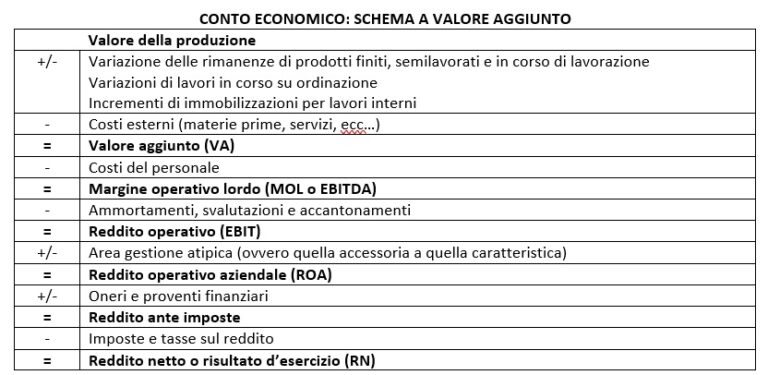 Analisi di bilancio: a cosa serve e come si compone